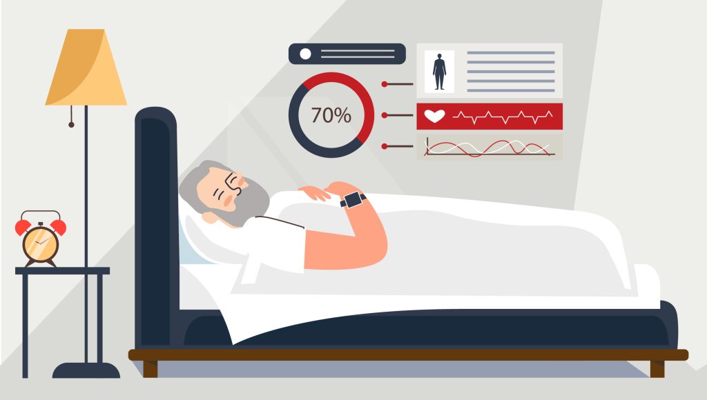 Sleep Monitoring Technology Can Health